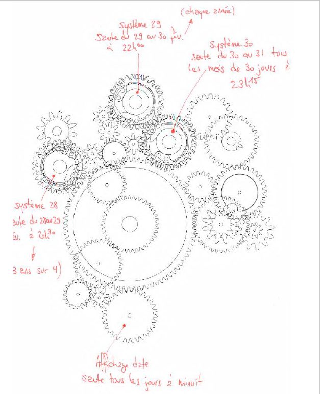 Understanding Perpetual Calendars and What It Does - Men's Folio